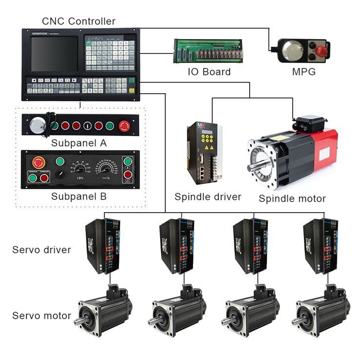 China 4 Axis Cnc Controller System Pengilang, Pembekal - Harga Terus ...